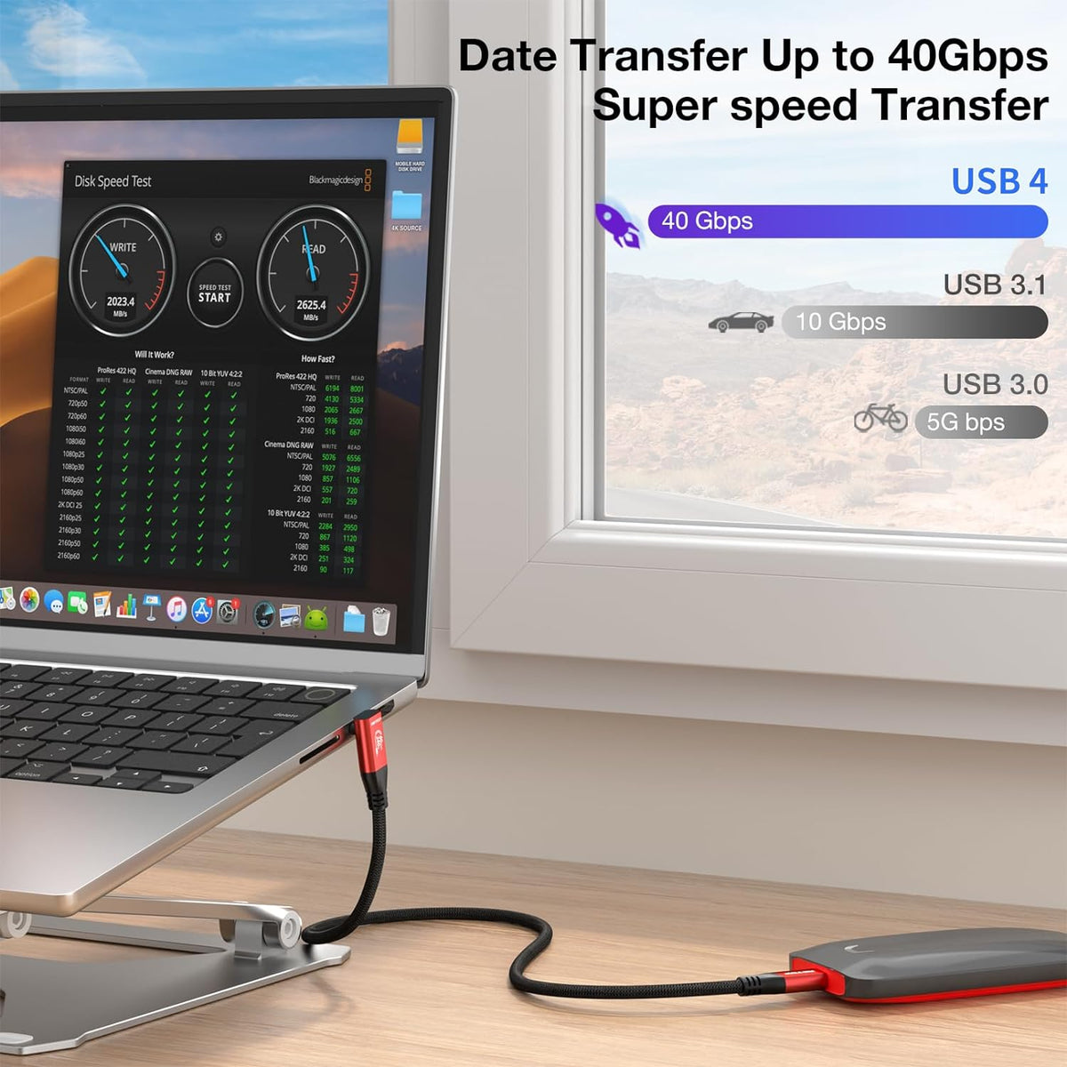 RIITOP 240W USB4 Cable 40Gbps [Right Angled, 3.3ft], USB 4 Video Cable